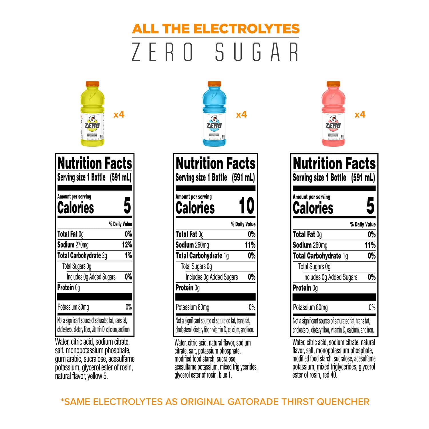 Is Gatorade Good For You?